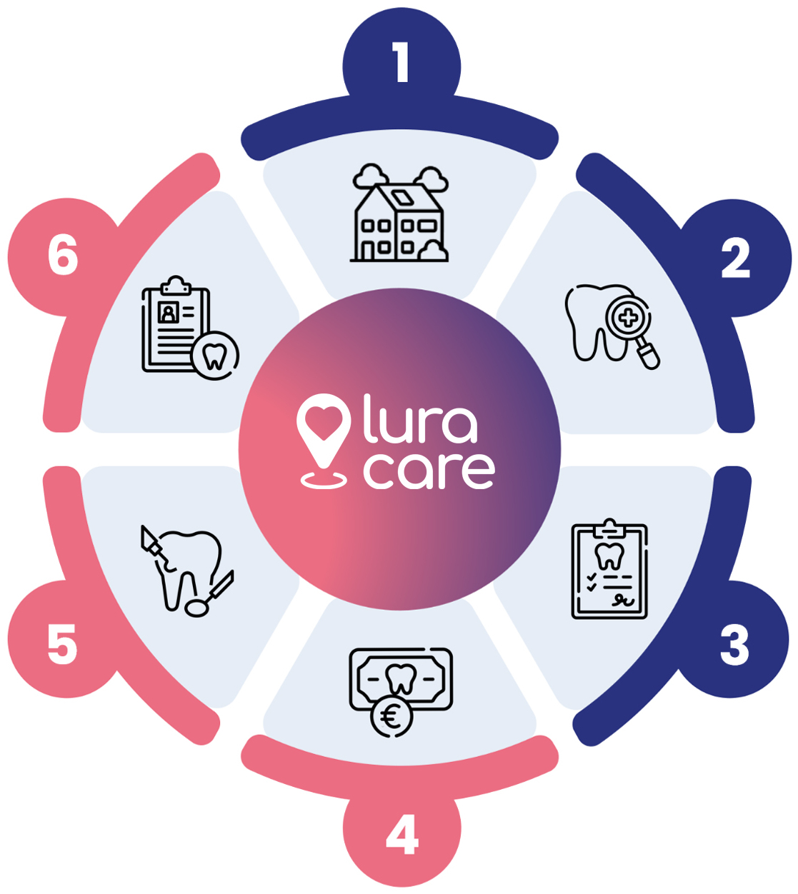 Our services for patient journey - Lura Care United Kingdom